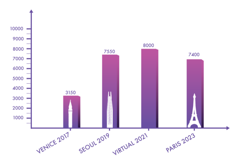 2025 ICCV Exhibitor Prospectus